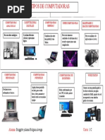 Infografia de La Evolucion de Las Computadoras | PDF | Clases de computadoras | Electrónica