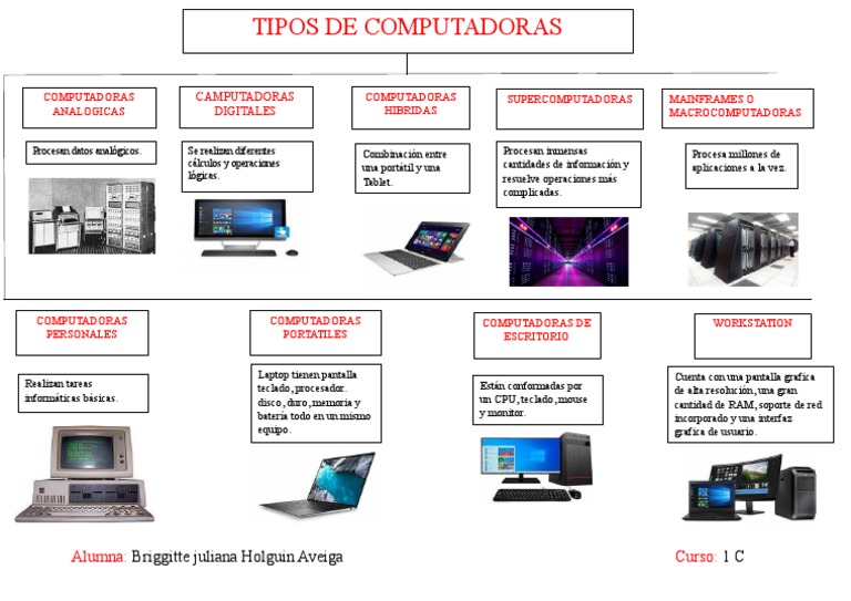 TIPOS DE COMPUTADORA | PDF
