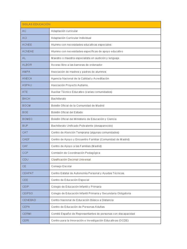 Siglas Orientación Educativa | PDF