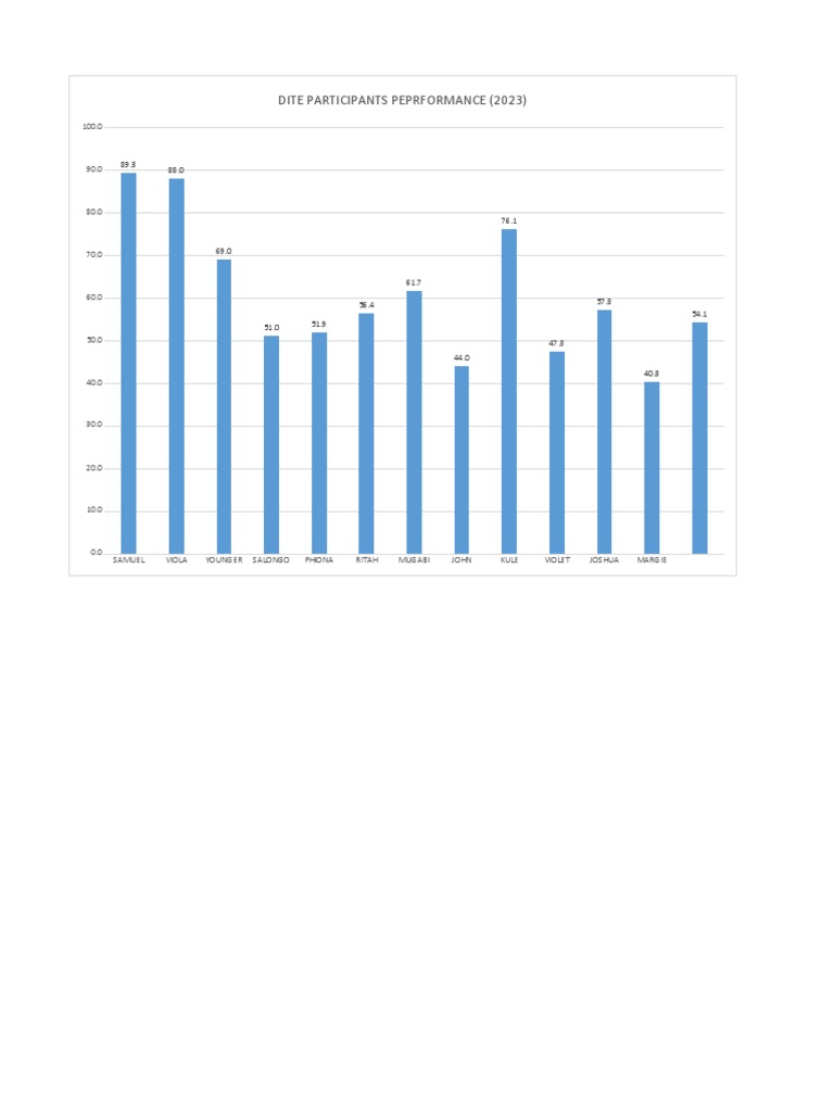 Data Mining Exercise | PDF