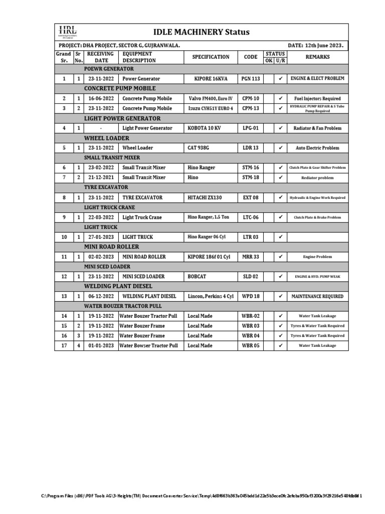 Idle Machinery | PDF
