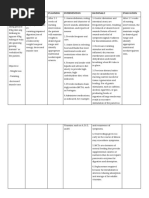Nursing Care Plan For Myasthenia Gravis Assessment Nursing Diagnosis Inference Objectives ...