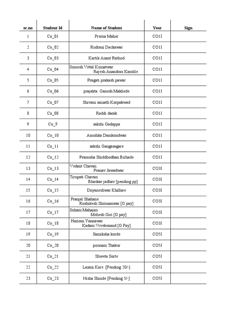 List Od Computer Department | PDF