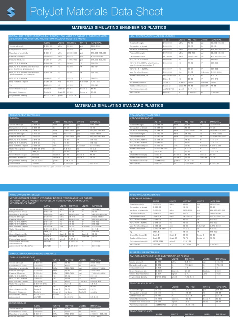 MSS PJ PJMaterialsDataSheet | PDF | Pascal (Unit) | Hardness