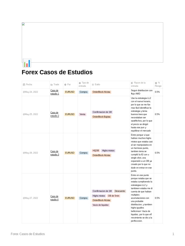Forex Casos de Estudios | PDF