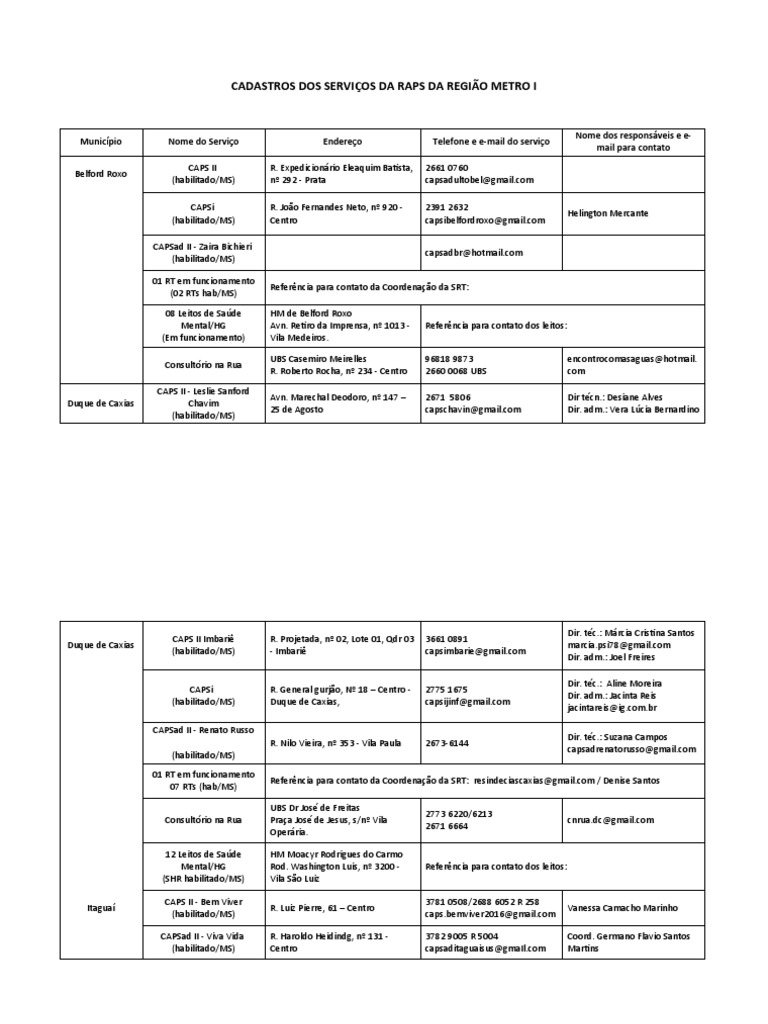 Cadastros Dos Serviços Da Raps - Região Metro I | PDF | Brasil Cadastros Dos Serviços Da Raps - Região Metro I | PDF | Brasil