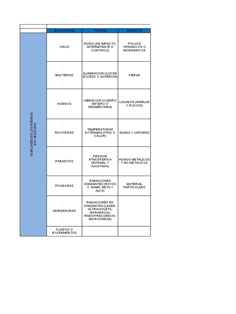 Sa-Sst-F-06 Matriz de Peligros SST Setip | PDF | Peligros