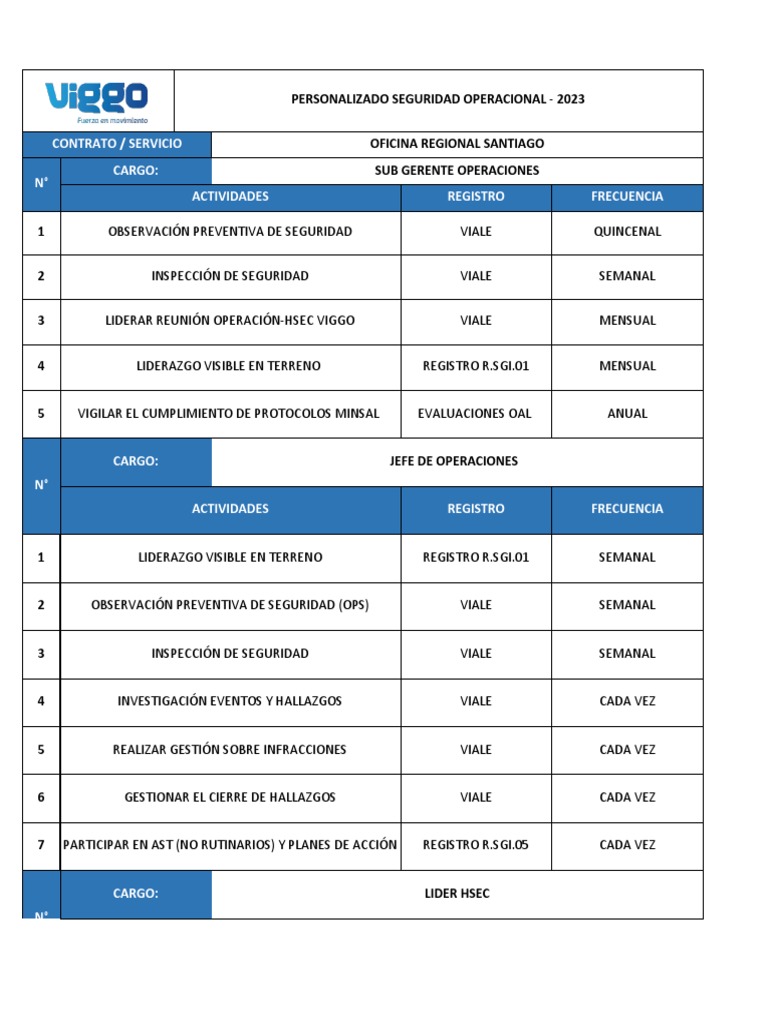 Programa de Capacitación Hsec 2023 para Revision | PDF