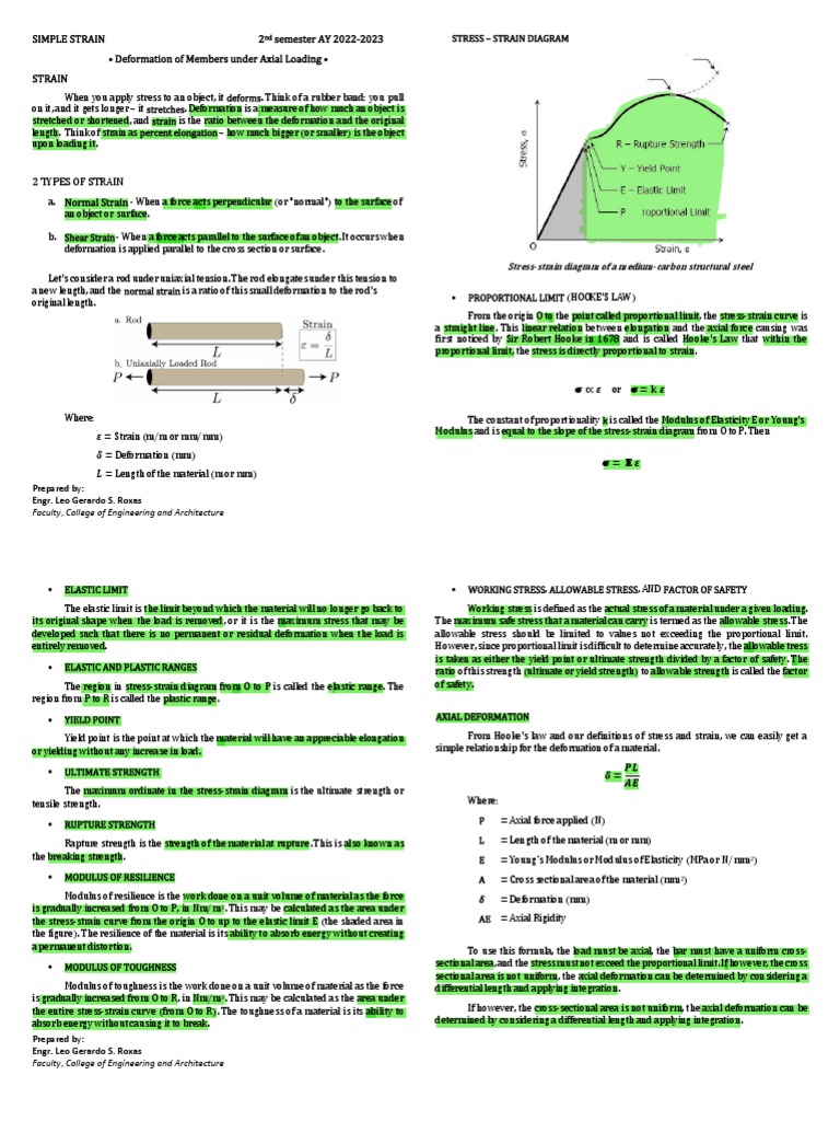 Deformation of Members Under Axial Loading v1 | PDF | Deformation (Engineering) | Strength Of ...