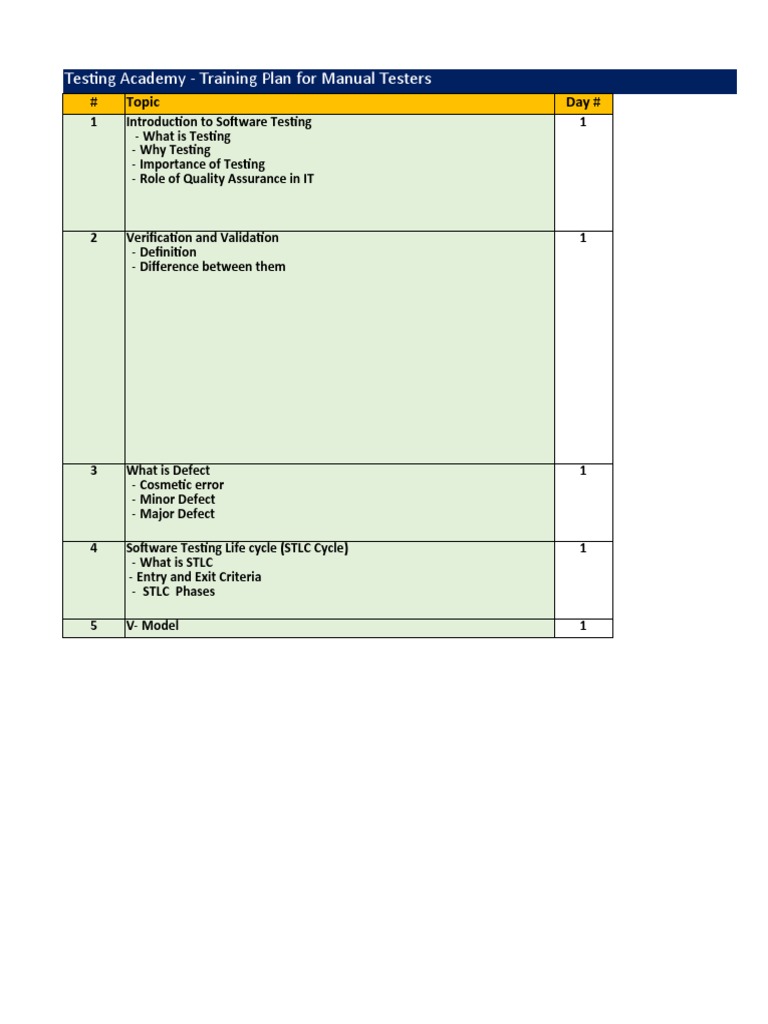 Testing Academy - Manual Testing Training Plan | PDF | Software Testing ...