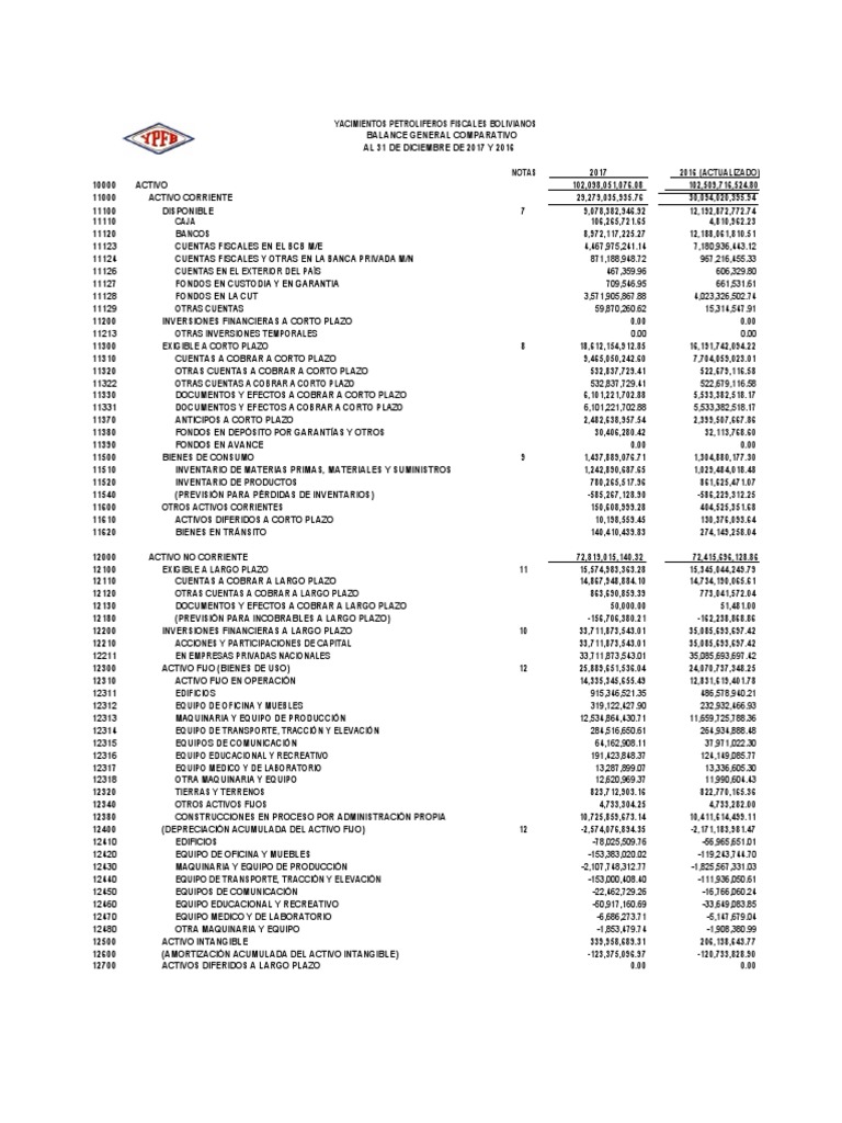 Balance General Comparativo Formato Mefp 2017 | PDF | Activo fijo | Dinero