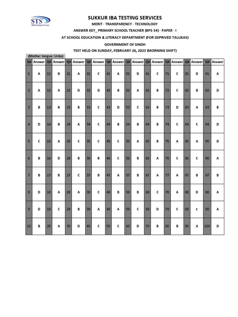 Sukkur Iba Testing Services | PDF