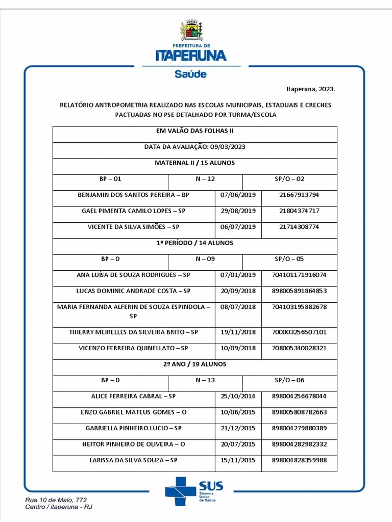 Relatório Antropometria Pse 2023 | PDF