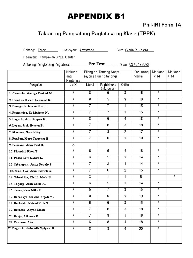 Phil-Iri Filipino | PDF