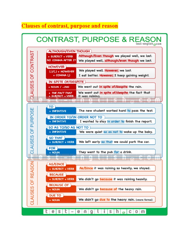 Engleza B1 | PDF | Verb | Sentence (Linguistics)