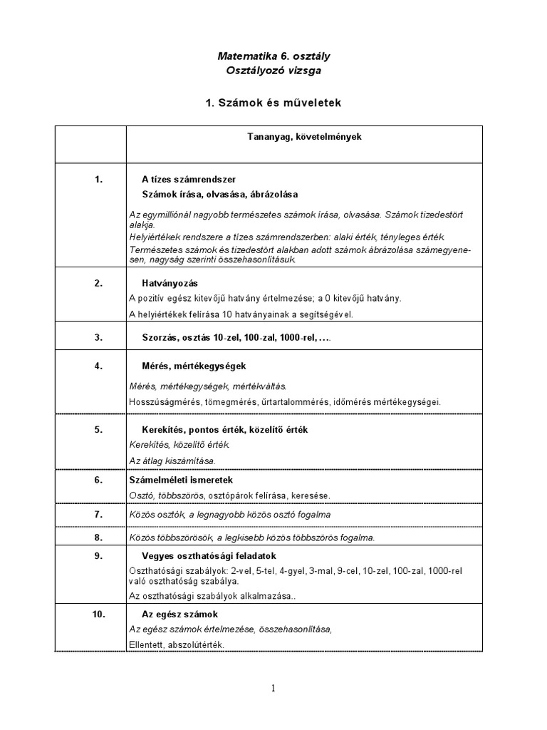 Matematika 6. Osztály Osztályozó Vizsga | PDF