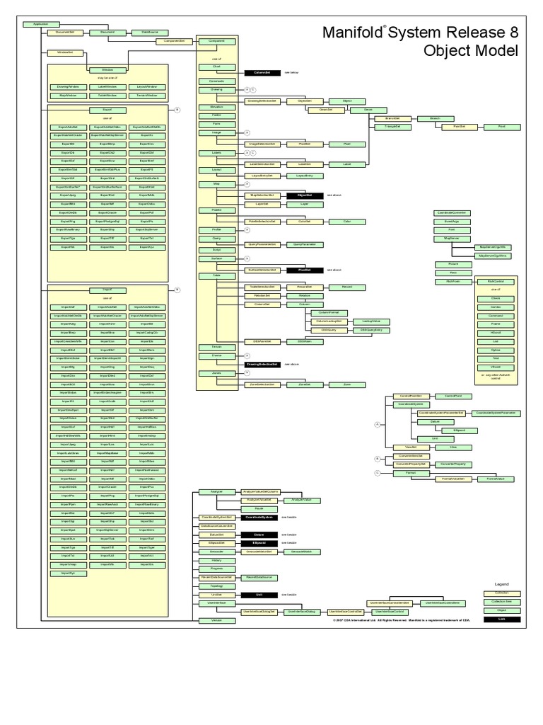 Manifold 8 ObjectModel-a4 | PDF