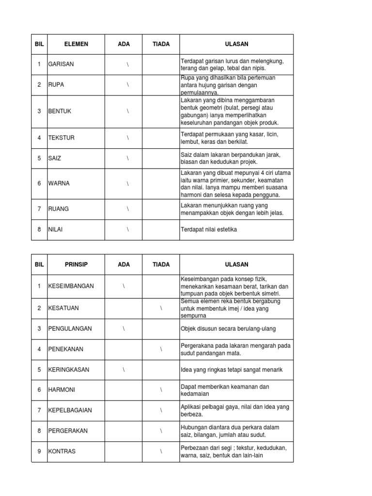 Contoh Analisis Lakaran | PDF