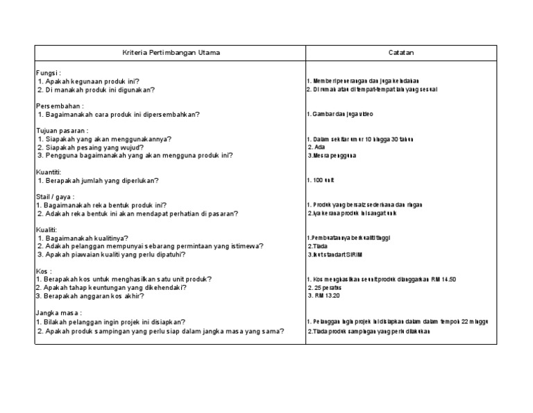 Contoh Borang Projek Brief Produk | PDF