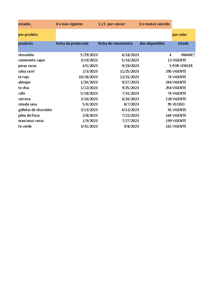 Ya Acabe | PDF