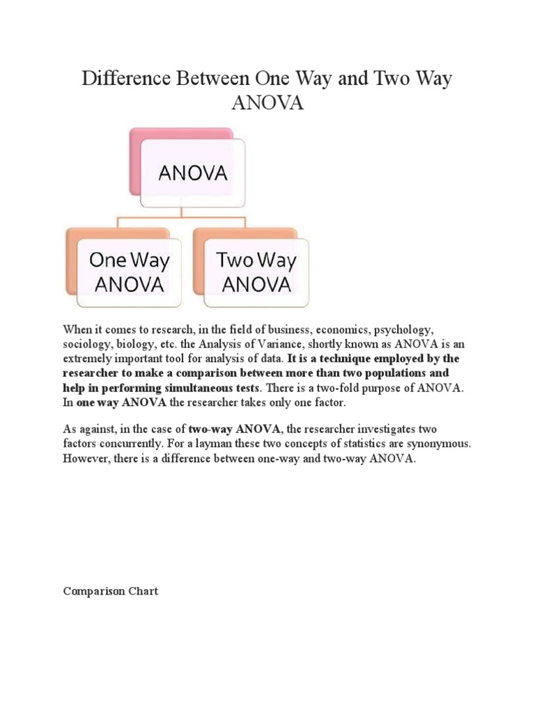 C. Difference Between One Way and Two Way ANOVA | PDF | Analysis Of ...