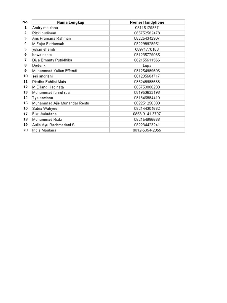 Daftar Panitia | PDF