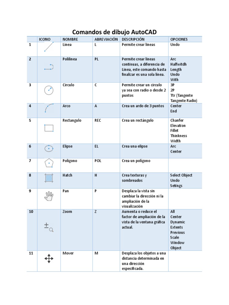 Comandos AutoCAD para Dibujo | PDF | Geometría del plano euclidiano | Geometría