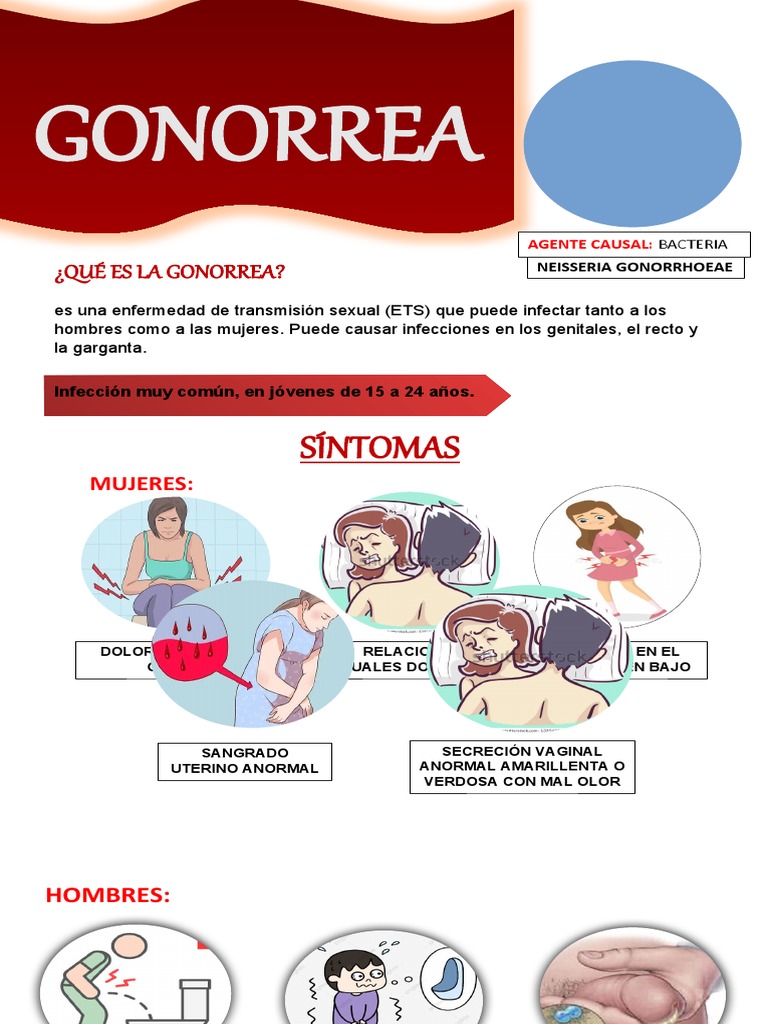 GONORREA ROTAFOLIO | PDF