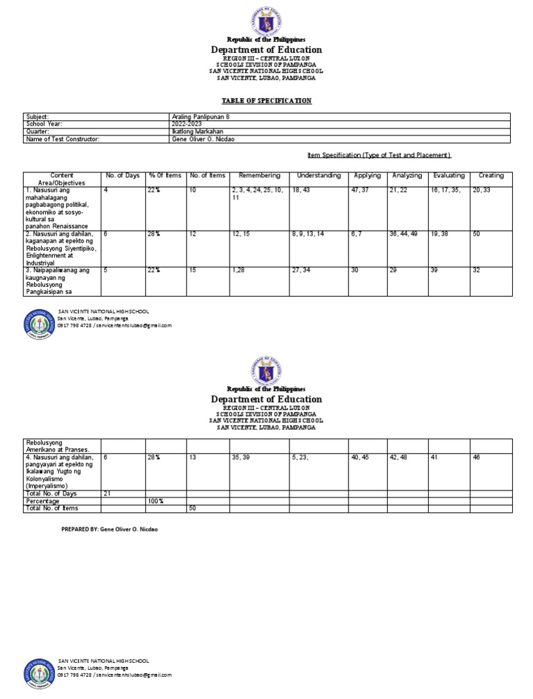 Tos Q3 Ap8 22 23 | PDF