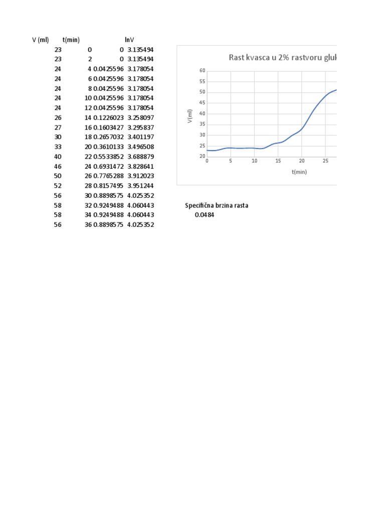 Proces Fermentacije Kvasca (1) | PDF