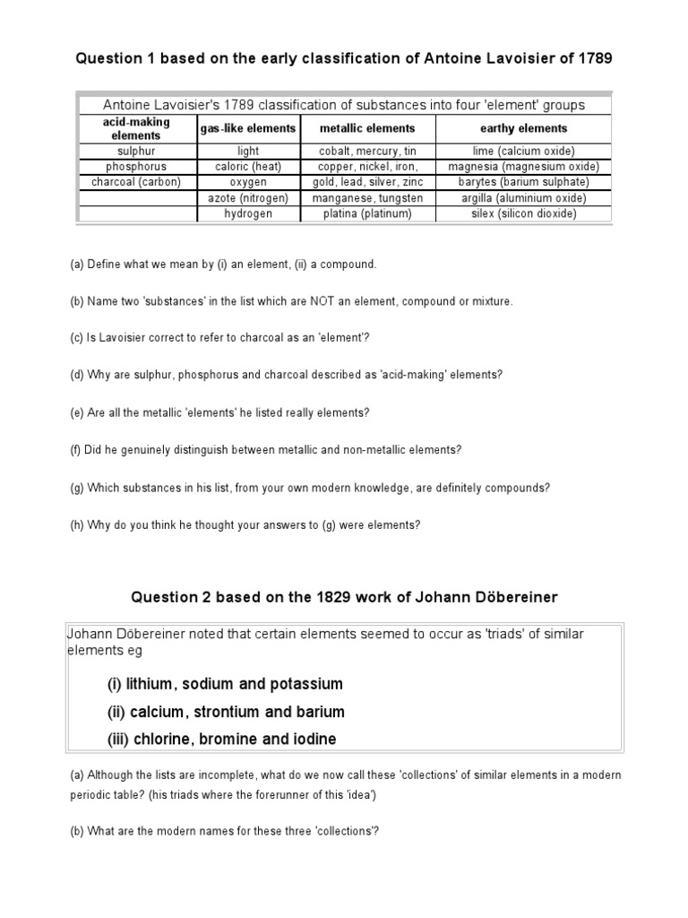 History of the Periodic Table Questions | Periodic Table | Chemical ...