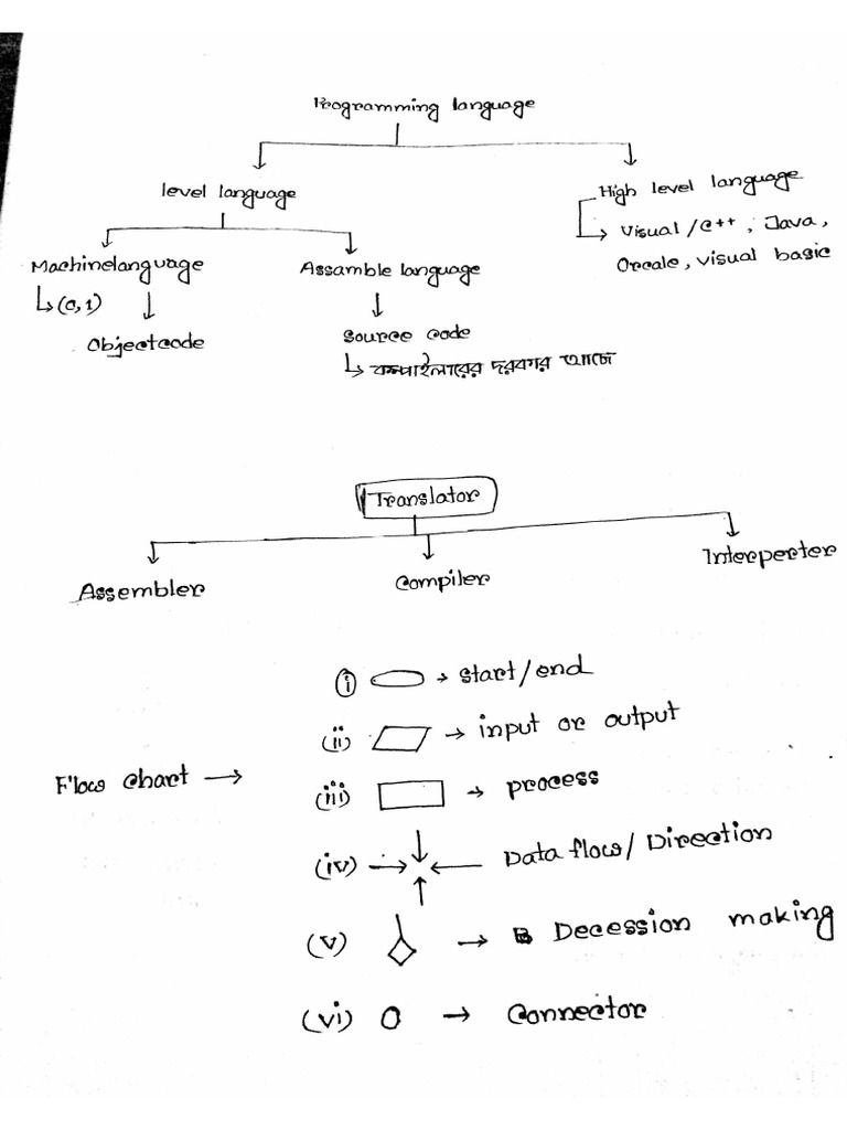 Basic Handnote of CSE-101 Course | PDF