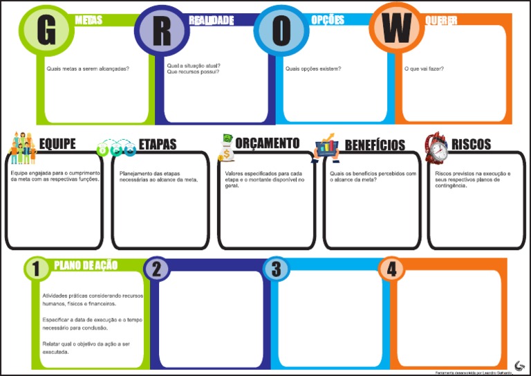Ferramenta Grow e Plano Acao | PDF