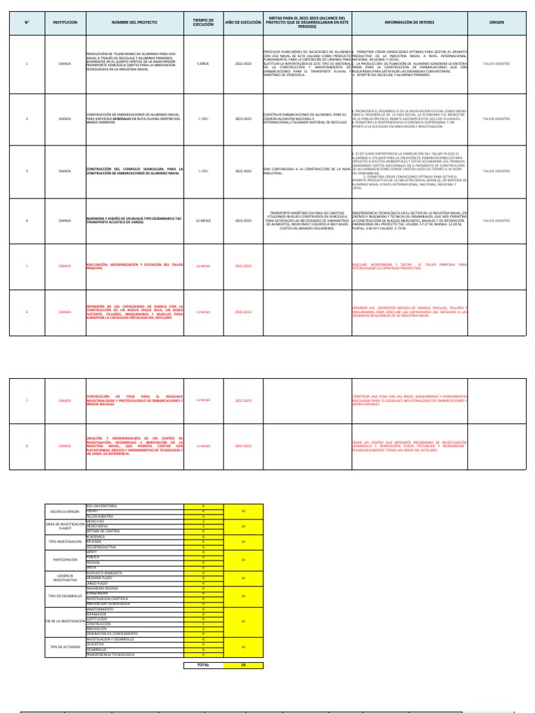 Matriz de Proyectos 05ABRIL23 | PDF | Buques | Aluminio