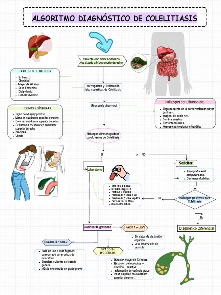 Algoritmo Diagnostico de Colelitiasis | PDF | Especialidades Medicas | Enfermedades y trastornos ...