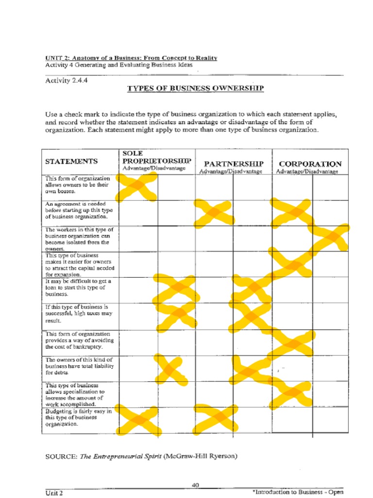 4.1 - Business Organization - Forms of Ownership Worksheetg | PDF