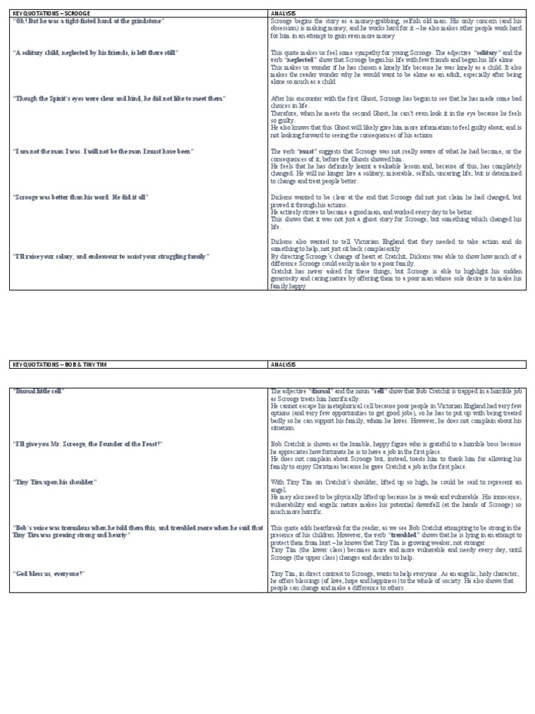 Key Quotations Acc | PDF | Tiny Tim (A Christmas Carol) | Ebenezer Scrooge
