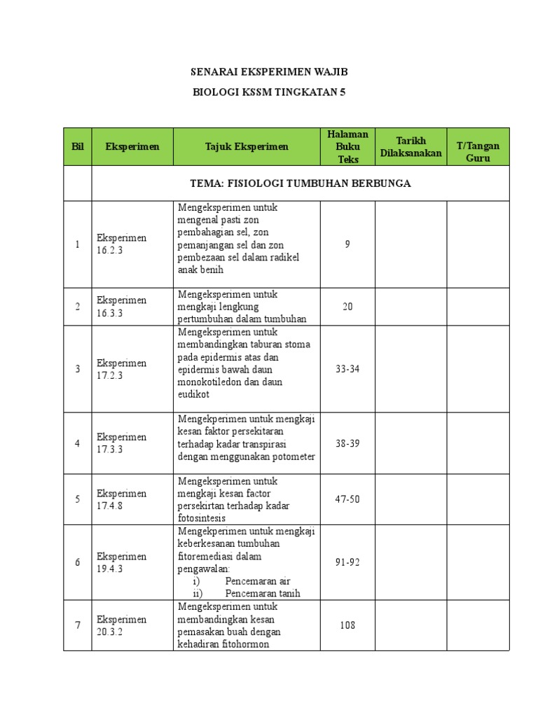SENARAI EKSPERIMEN WAJIB BIOLOGI TING.5 | PDF