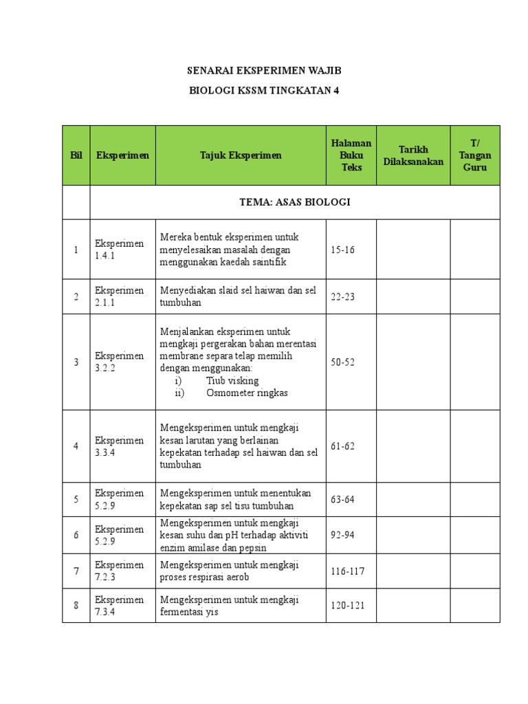 Senarai Eksperimen Wajib Biologi Ting.4 | PDF