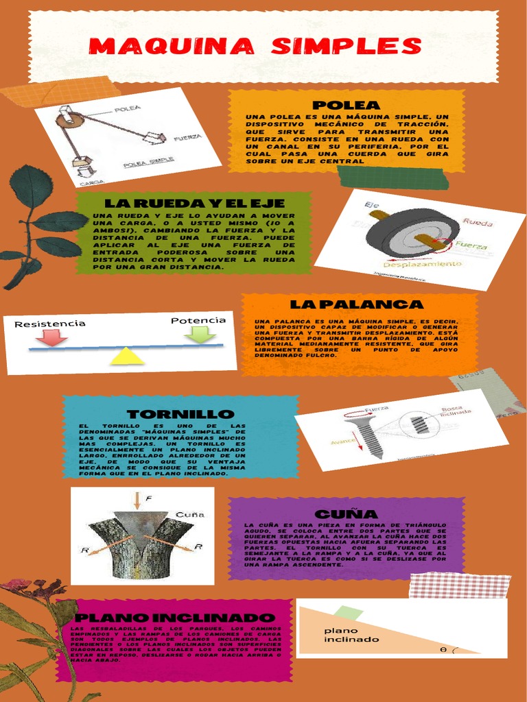 Maquina simples | PDF | Máquinas | Eje