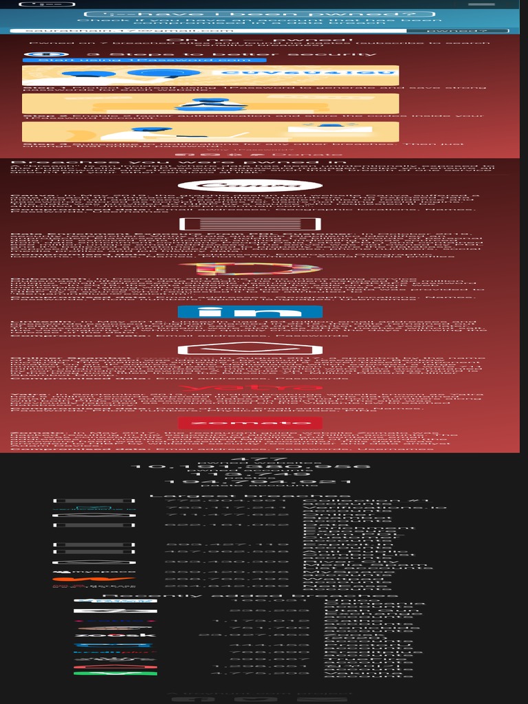 Have I Been Pwned Check If Your Email Has Been Compromised in A Data Breach | PDF | Password ...