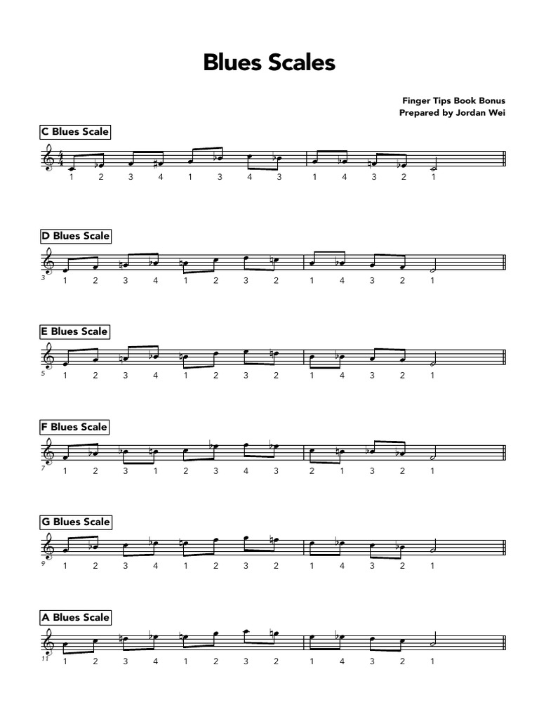 Blues Scales (All Keys) | PDF