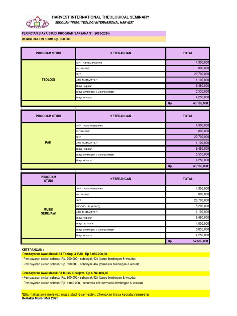 Biaya Studi S1 Harvest 2023-2024 | PDF