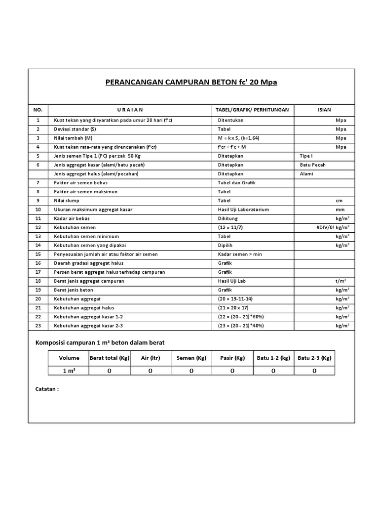 FC' 20 Dan FC' MPa | PDF