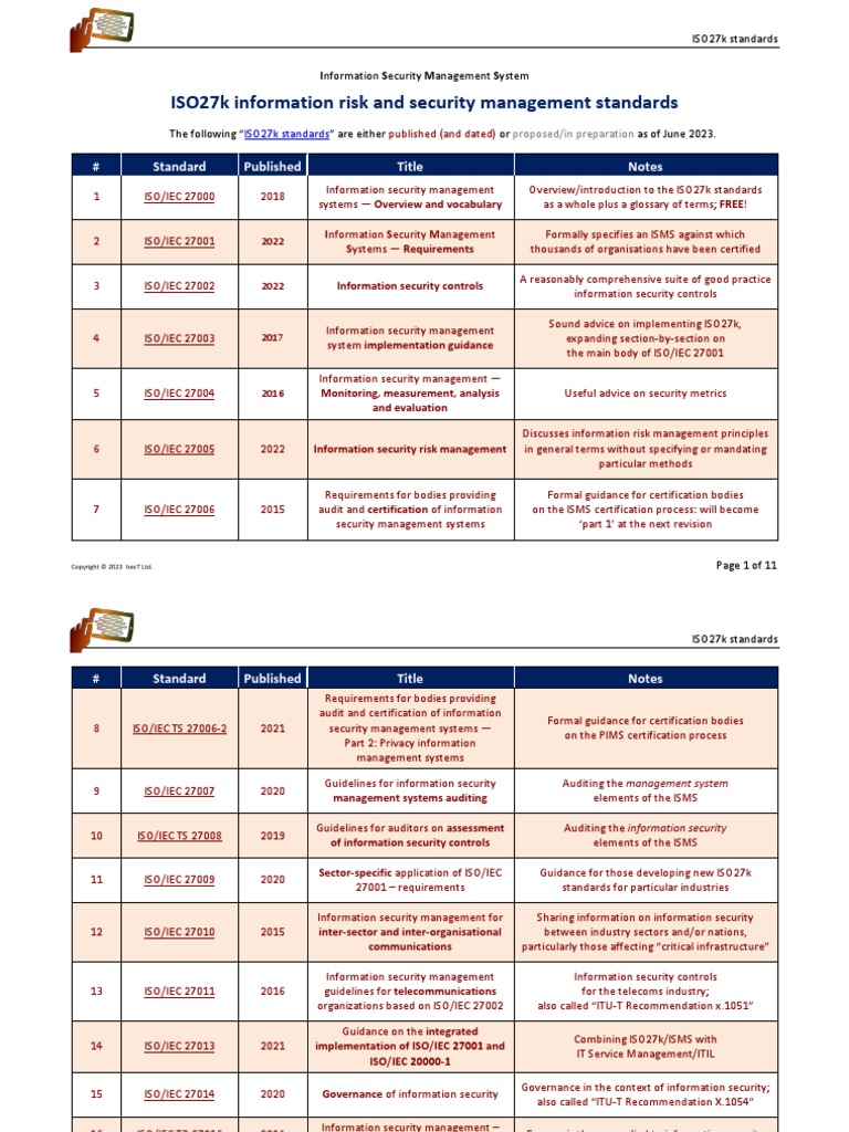 ISO27k_ISMS_2_ISO27k_standards_listing_2023 | PDF
