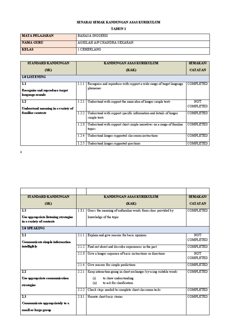 Senarai Semak Kandungan Asas Kurikulum English y1 | PDF | Information | Paragraph