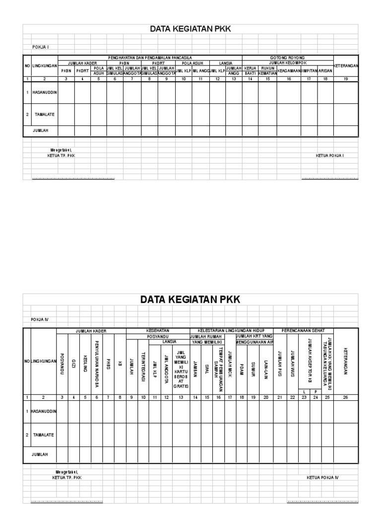 Kegiatan PKK | PDF