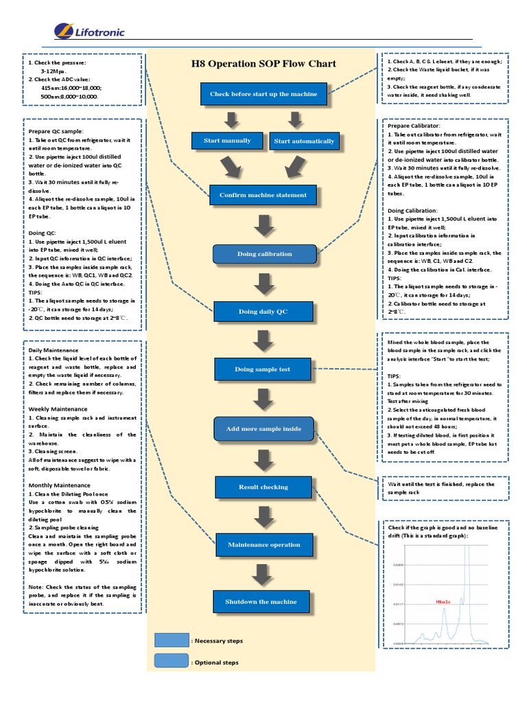 H8 Operation Flow Chart | PDF | Physical Sciences | Chemistry