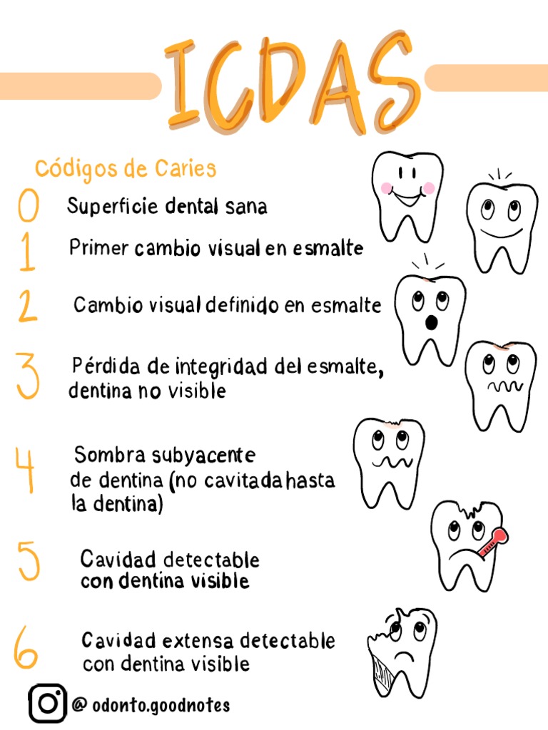 ICDAS | PDF