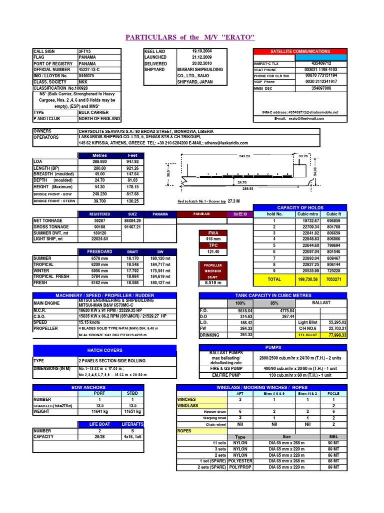 Eee RRR To | PDF | Anchor | Ships